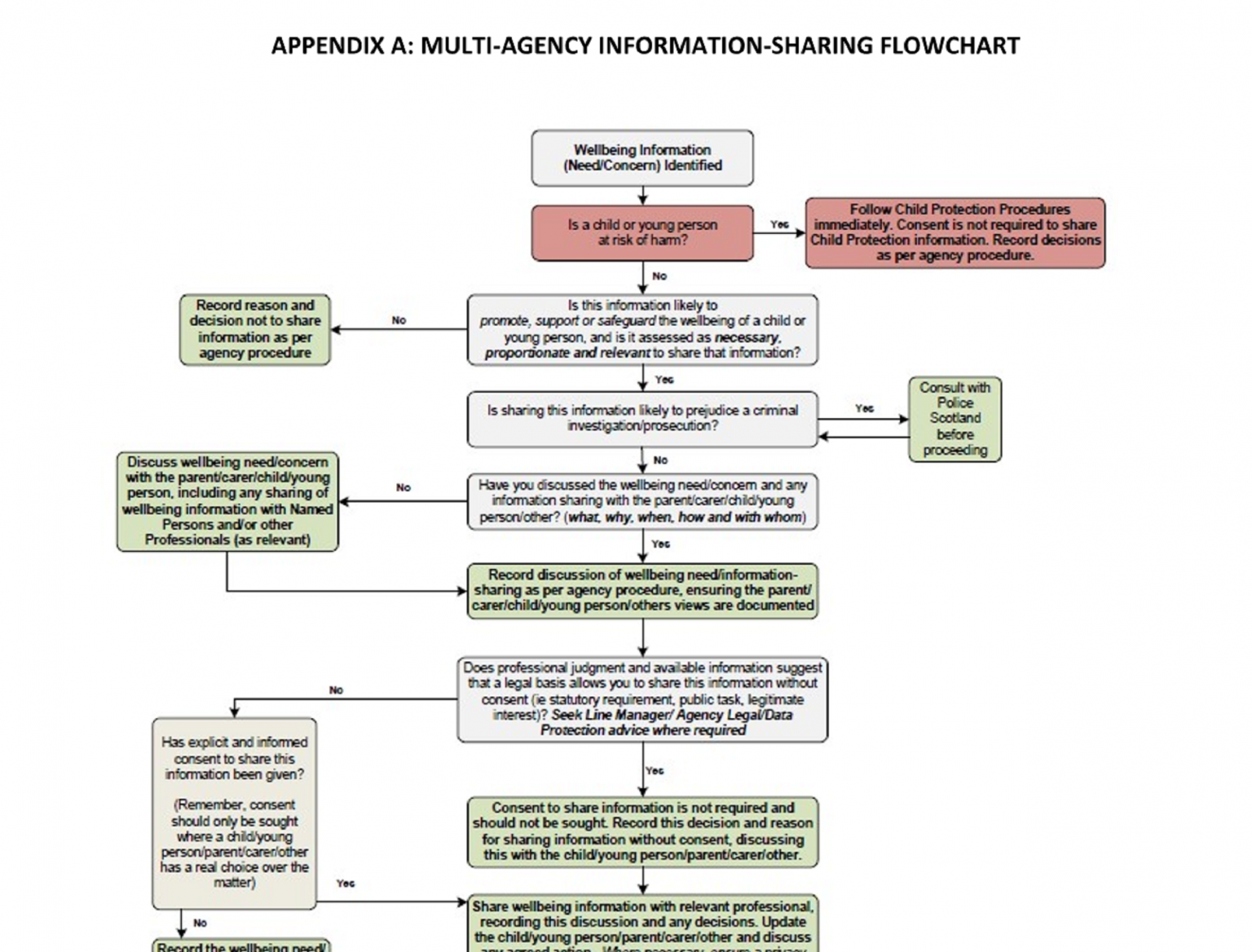 Comparison of council claims with published information - Scottish Home ...