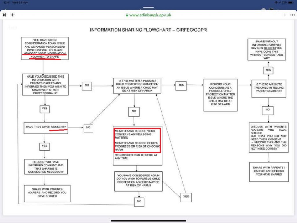Comparison of council claims with published information - Scottish Home ...