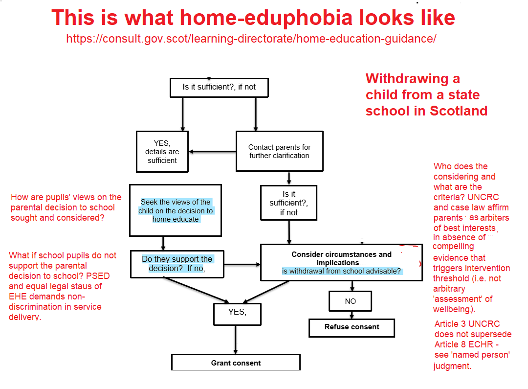 Home education guidance consultation response - Scottish Home Education ...